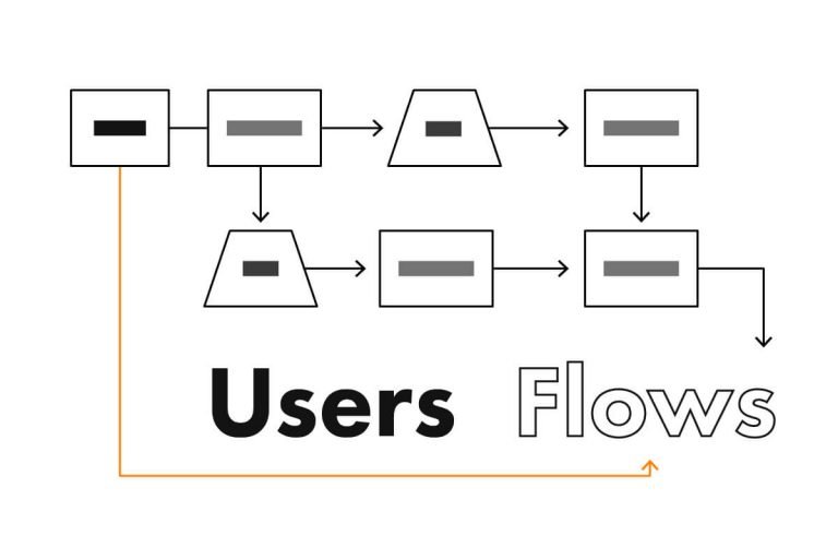 ¿Qué es un User Flow en diseño UX?