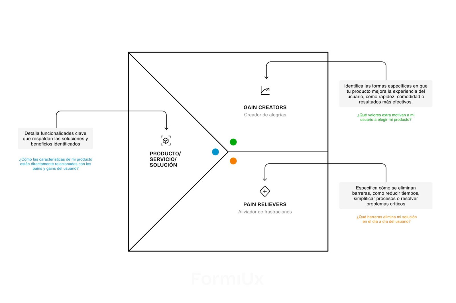 ¿Qué es un Mapa de Valor UX?