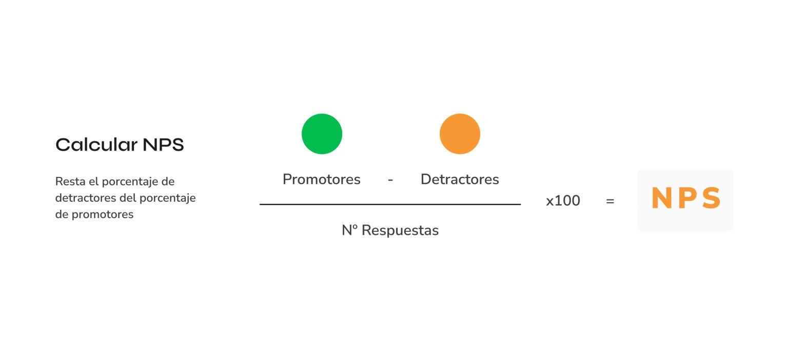 Aprende a medir y evaluar el NPS en UX