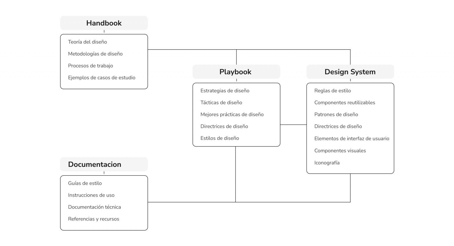 Qué es un Design Playbook UX