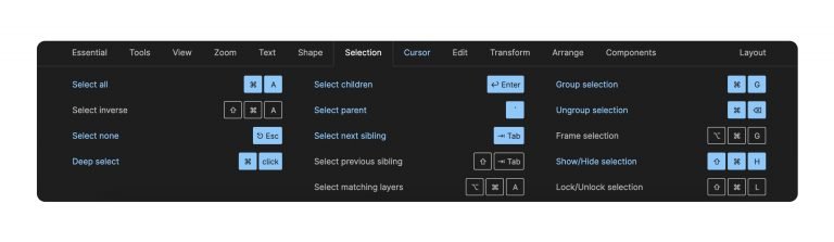 ️ Todos los atajos de teclado en Figma | ¡Descúbrelos!
