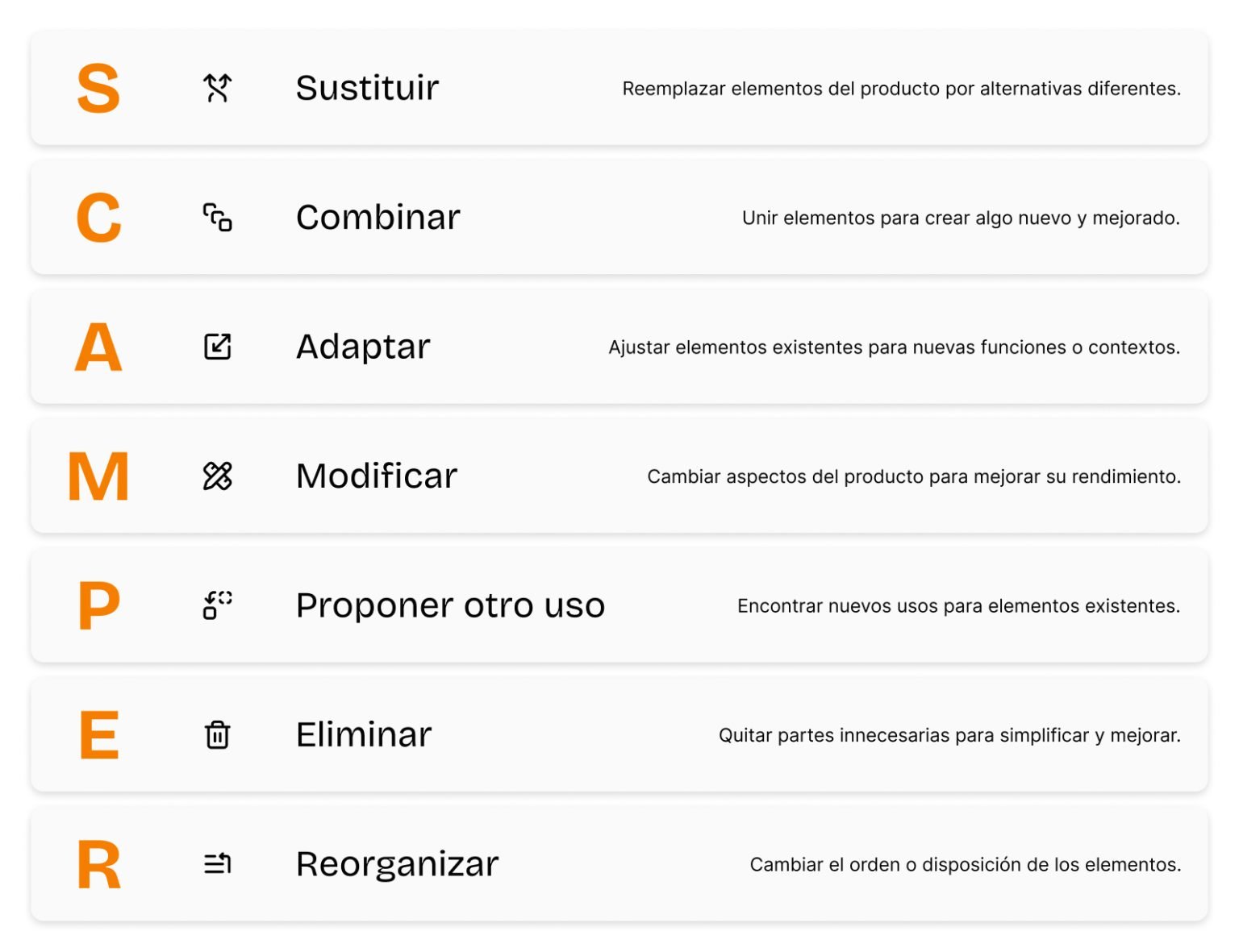 Método SCAMPER - Formiux